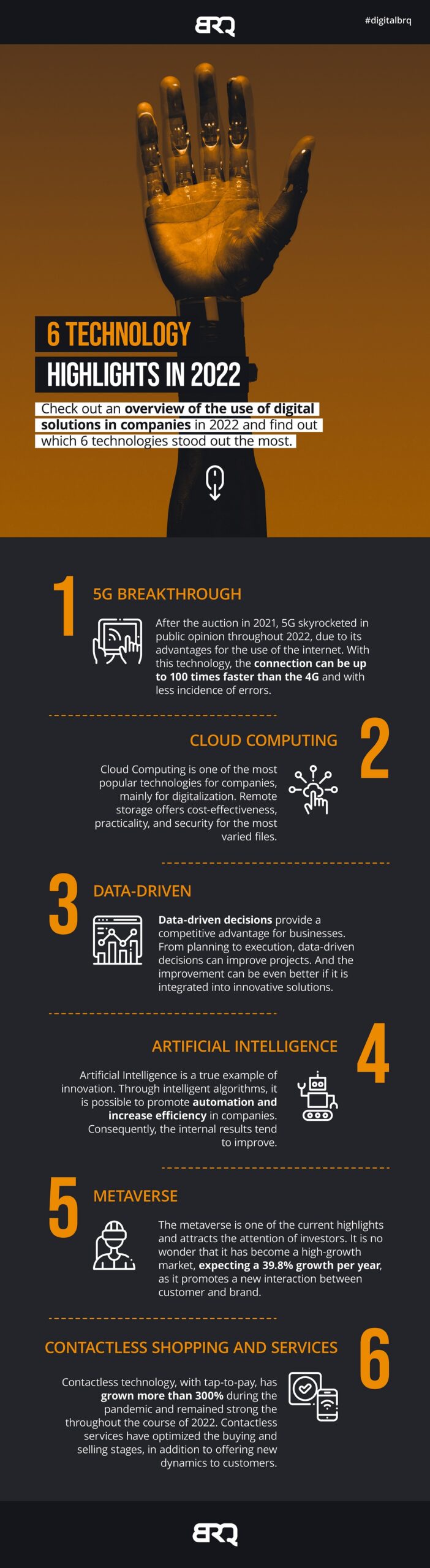 Technology highlights in 2022: a retrospective