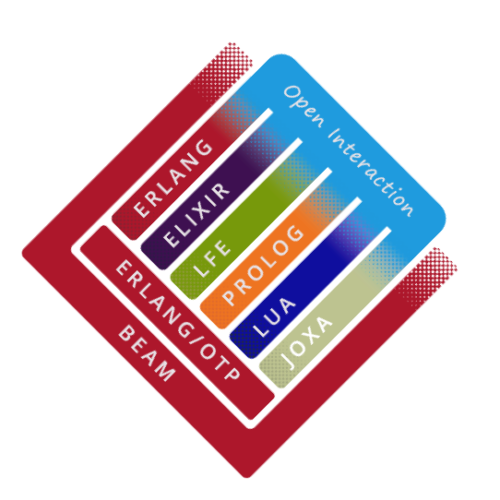 Linguagem Elixir - Uma breve introdução | Insights BRQ